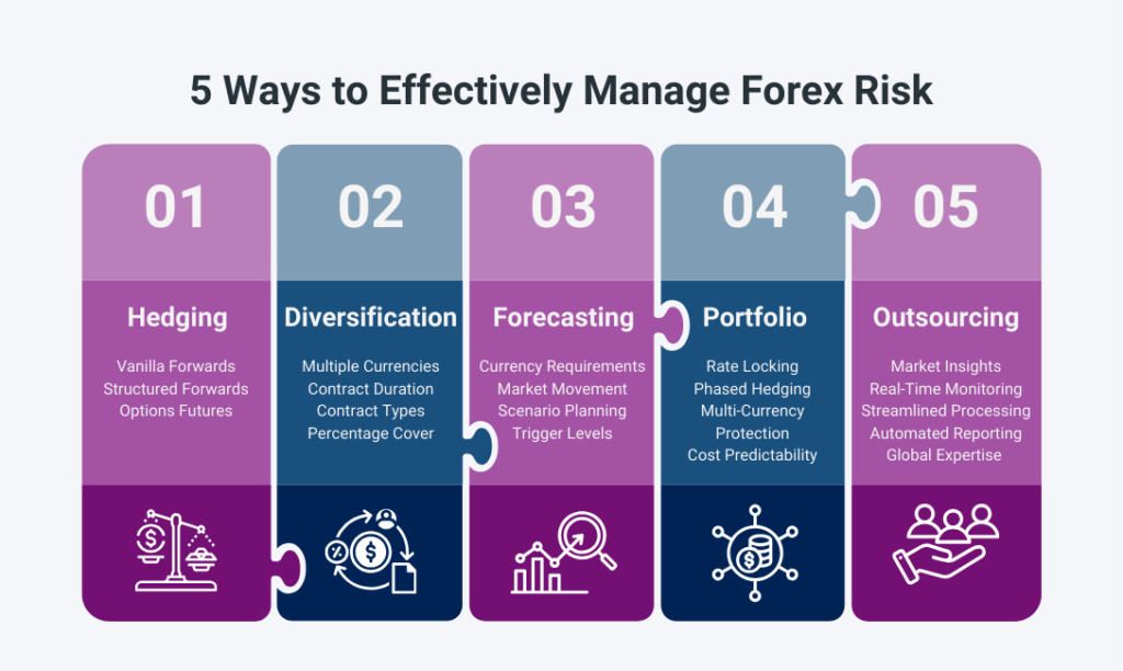 5 Essential Strategies for Managing Forex Risk Effectively